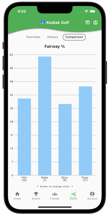 Kodiak Golf - Mobile Scoring App - Games - Stat Tracking - Tournaments